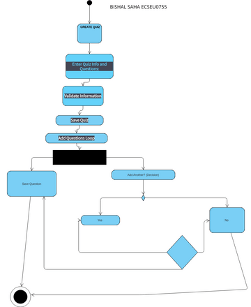 Untitled | Visual Paradigm User-Contributed Diagrams / Designs